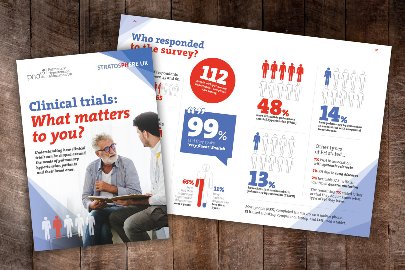 PHA UK supported research | PHA